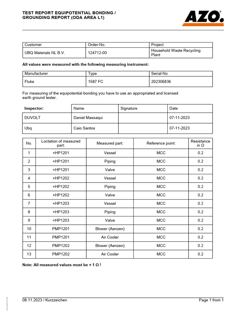 Equipotential Bonding Test Report | PDF | Pollution | Waste Management