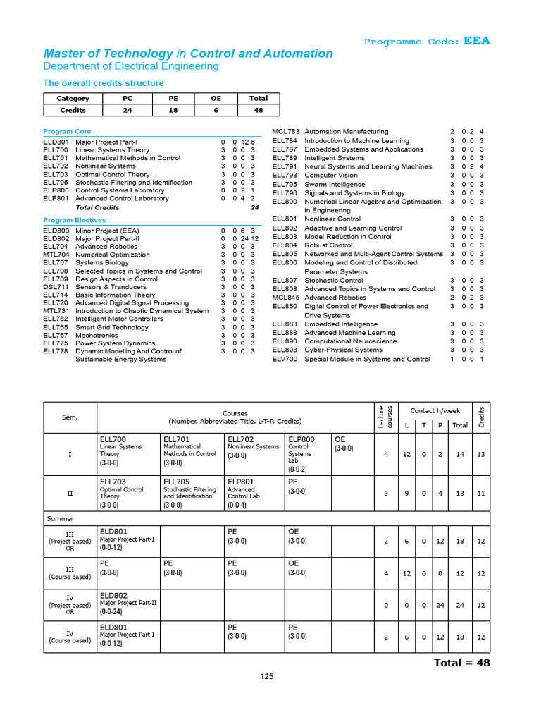 EE PG Curriculum | PDF | Telecommunications | Electrical Engineering