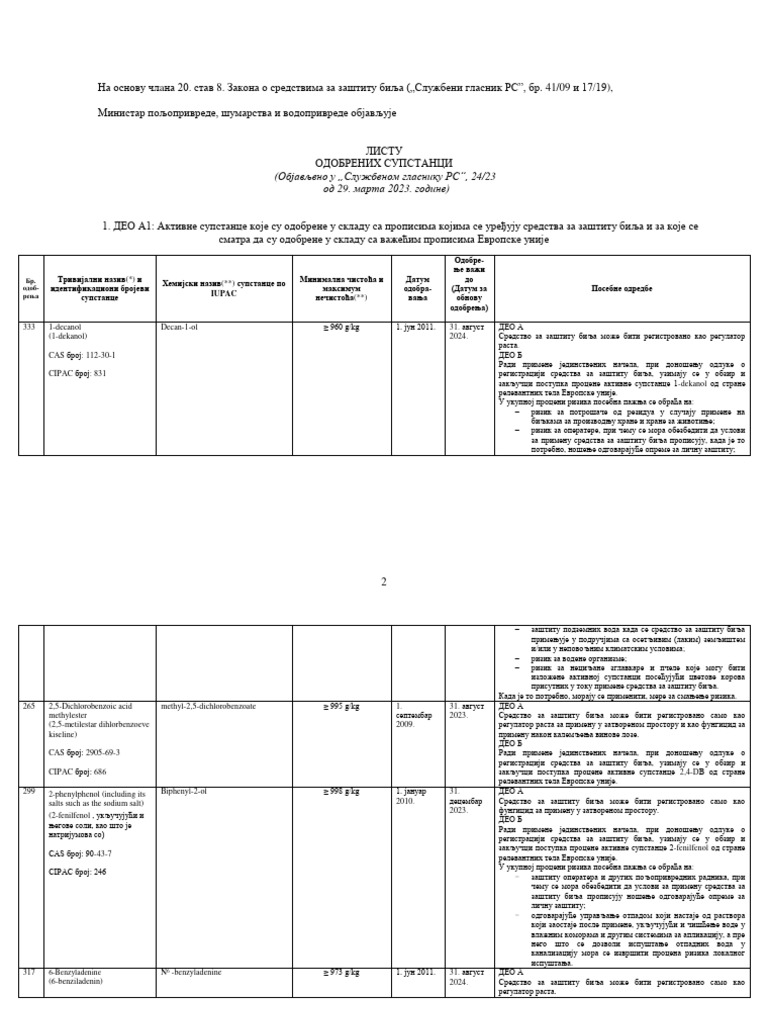 Lista-odobrenih-supstanci-mart2023 | PDF