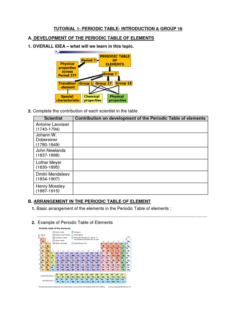 Tutorial Chemistry Intro&group18 | PDF | Chemical Elements | Periodic Table