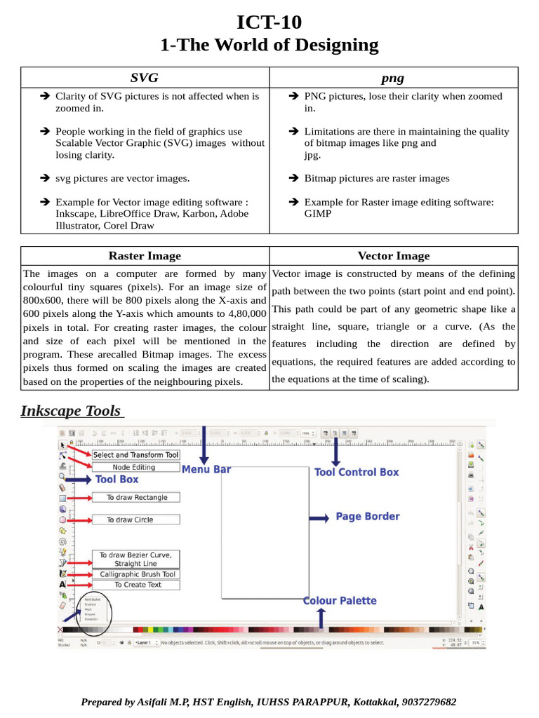 ICT 10 Chapter-1 - Notes | PDF | Image Editing | Image Processing