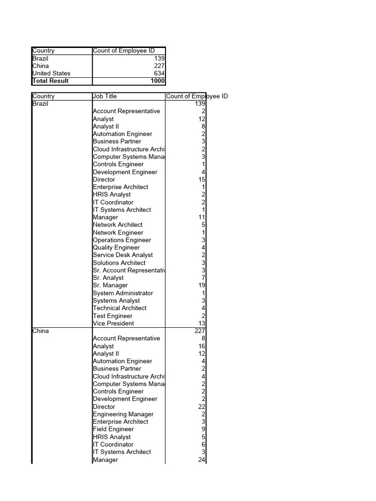 pivot table | PDF | System Administrator | Engineer