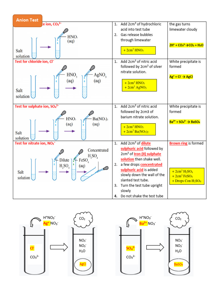 F4C6 Anion Cation Test | PDF | Ammonium | Precipitation (Chemistry)