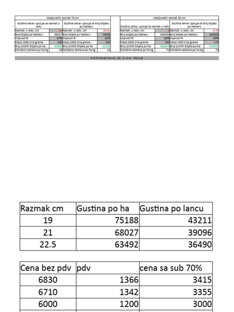 Gustina Setve Tablica | PDF