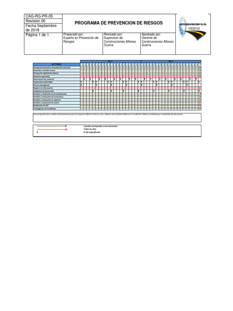CAG-RG-PR-05-Programa de Prevención de Riesgos | PDF