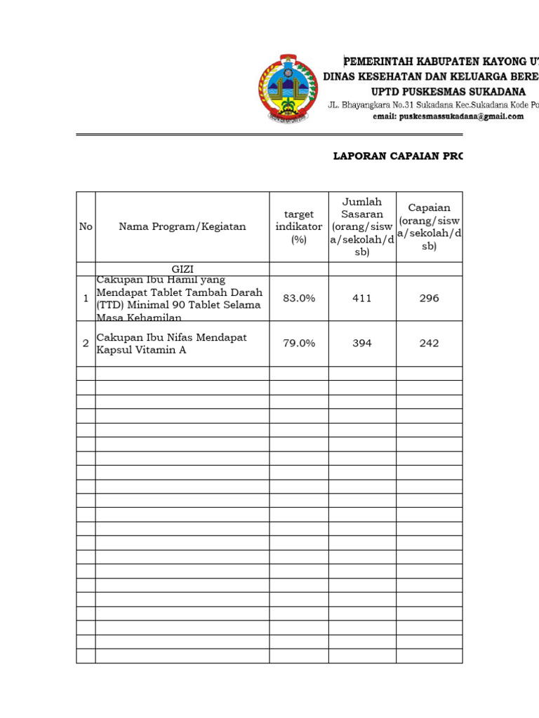 Laporan Program Tahun 2023 | PDF