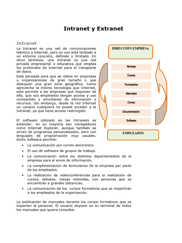 Intranet y Extranet | PDF | Internet | Red de computadoras
