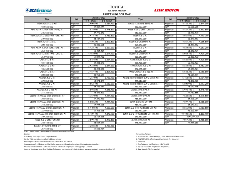 Toyota Car Financing Options | PDF | Commercial Vehicles | Vehicle ...
