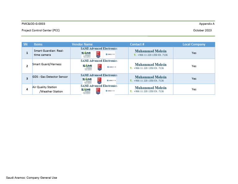 Cat - PCC - Appendix A | PDF