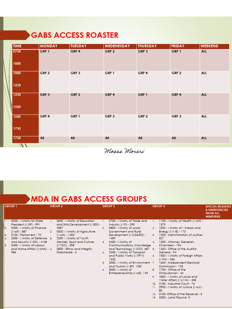 GABS Support Access Restrictions Shared WithSign 1 - 231110 - 185454 ...