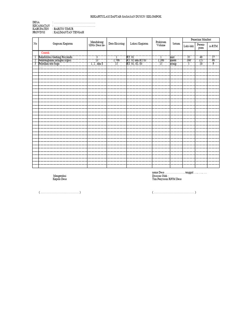 02.18 - Rekap Gagasan Dusun (Excel Ok) | PDF