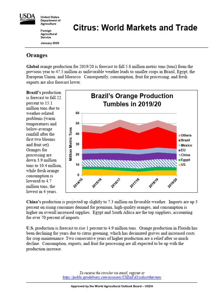Citrus Trade Usda 2020 | PDF | Orange (Fruit) | Weather
