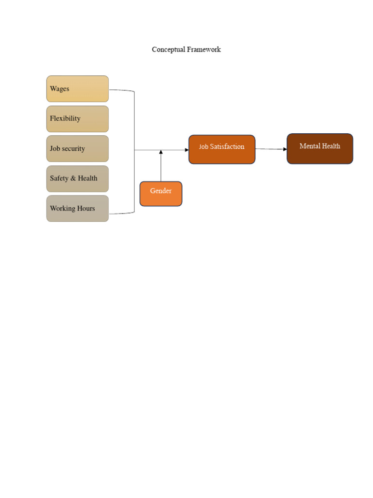 Conceptual Framework | PDF