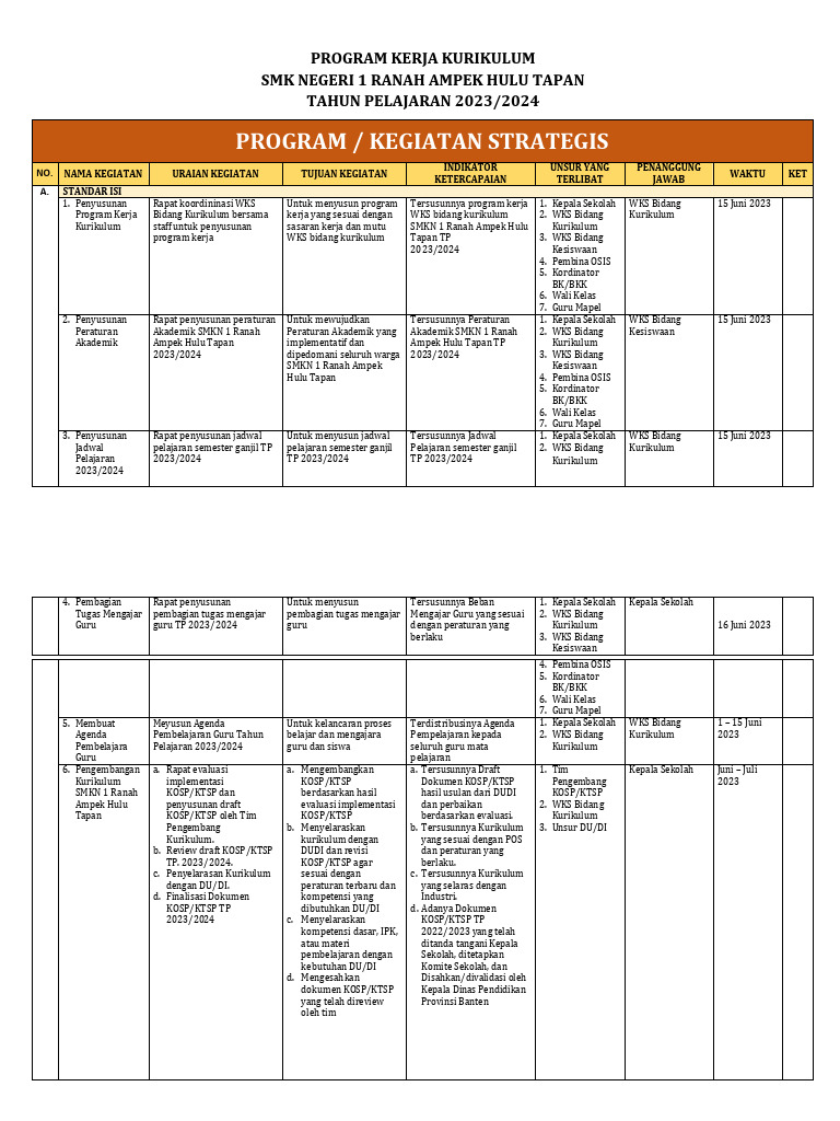 Program Kerja Kurikulum TP 2023-2024-1 | PDF