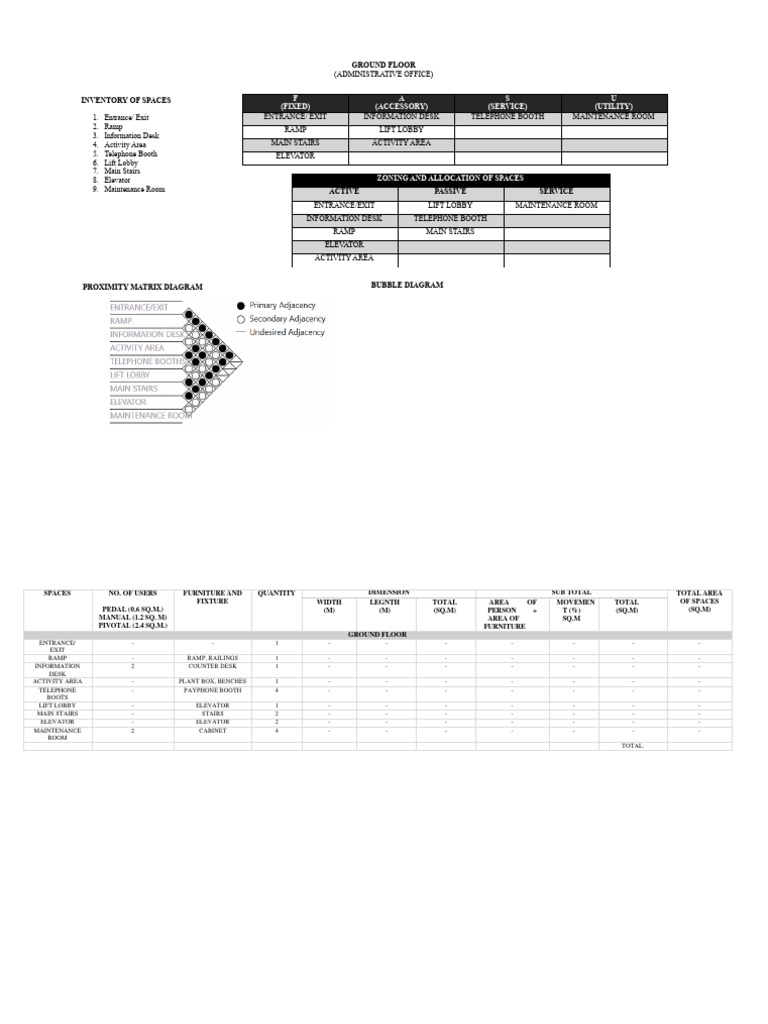 Spaces Programming Final Na Kasi | PDF | Countertop | Toilet