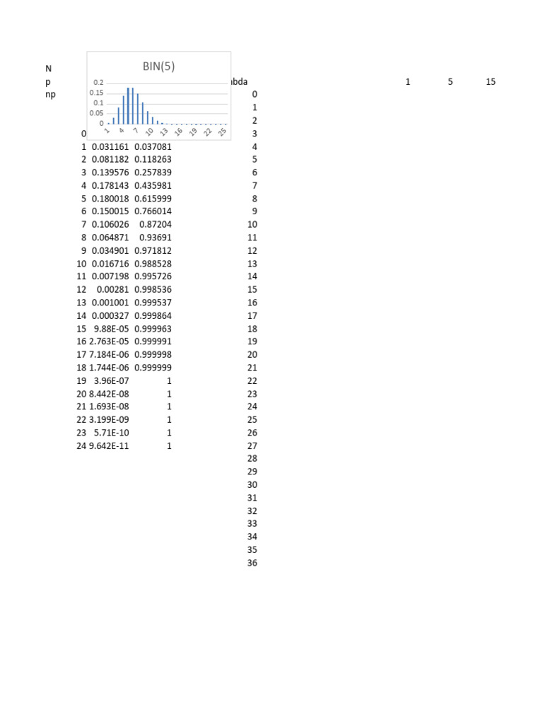 Binomial and Poisson Distribution in Excel - Copy - Imarticus (1st ...