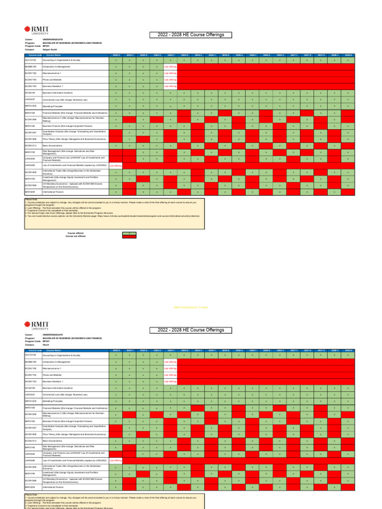 RMIT BP251 - Teach-out-Plan IN 2024 | PDF | Economics | Private Sector