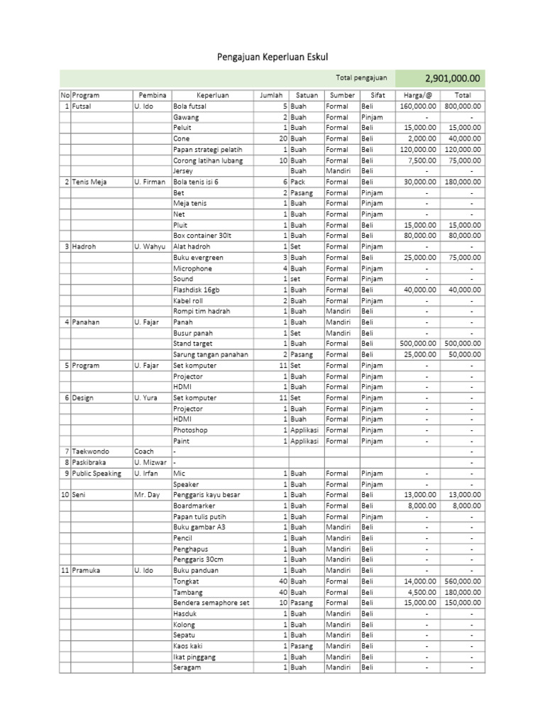 Pengajuan Keperluan Eskul | PDF