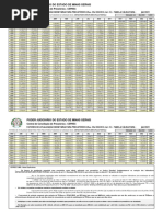 06 Tabela de Gilberto Melo | PDF