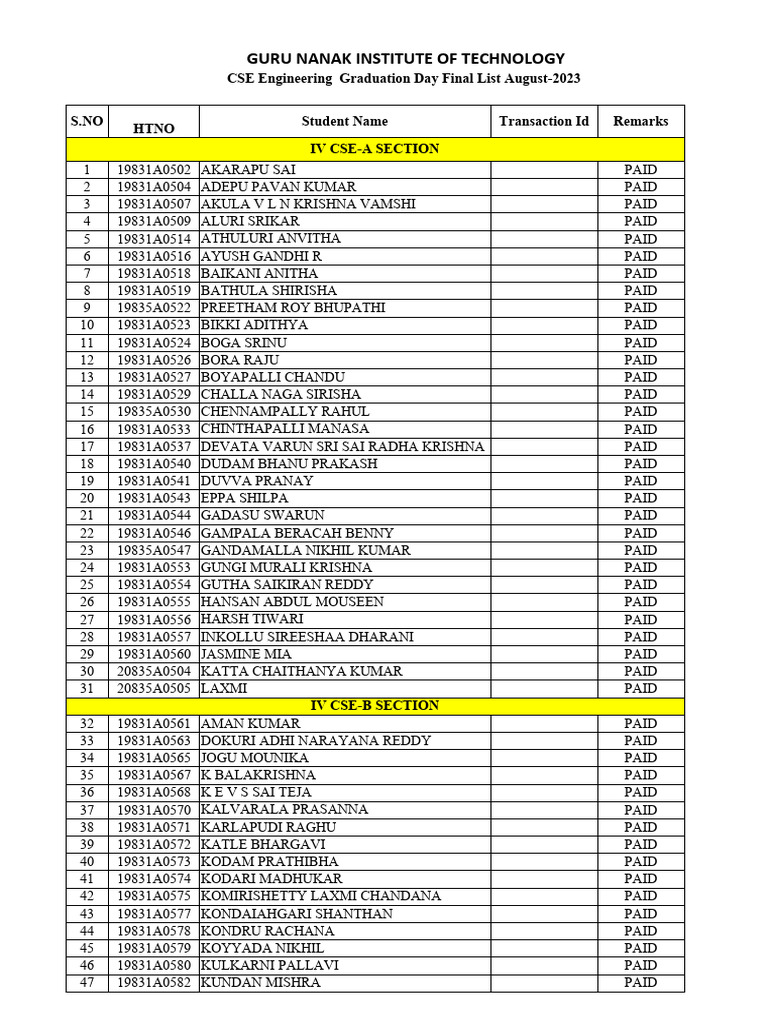 CSE Graduation Day Final List | PDF