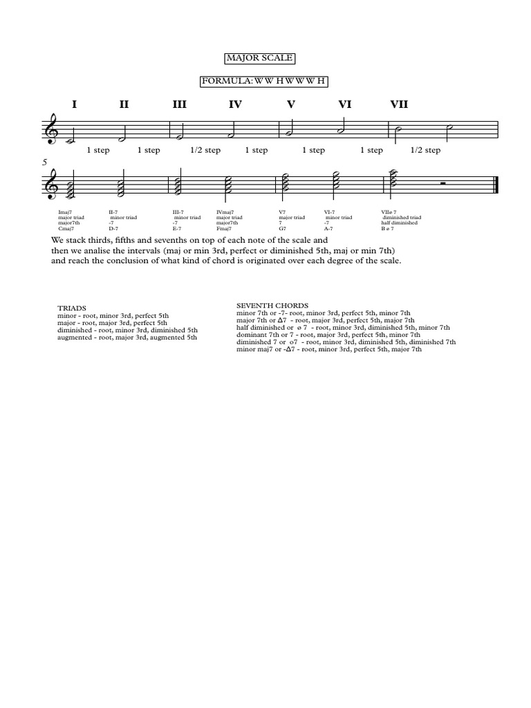 MAJOR SCALE FORMULA CHORDS - Full Score | PDF | Chord (Music) | Musical ...