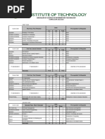 STI College BSIT Program | PDF