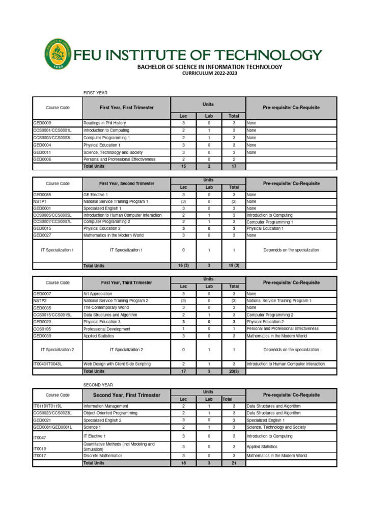 BS IT Curriculum 2022 2023 FEU Tech | PDF | Computer Programming ...