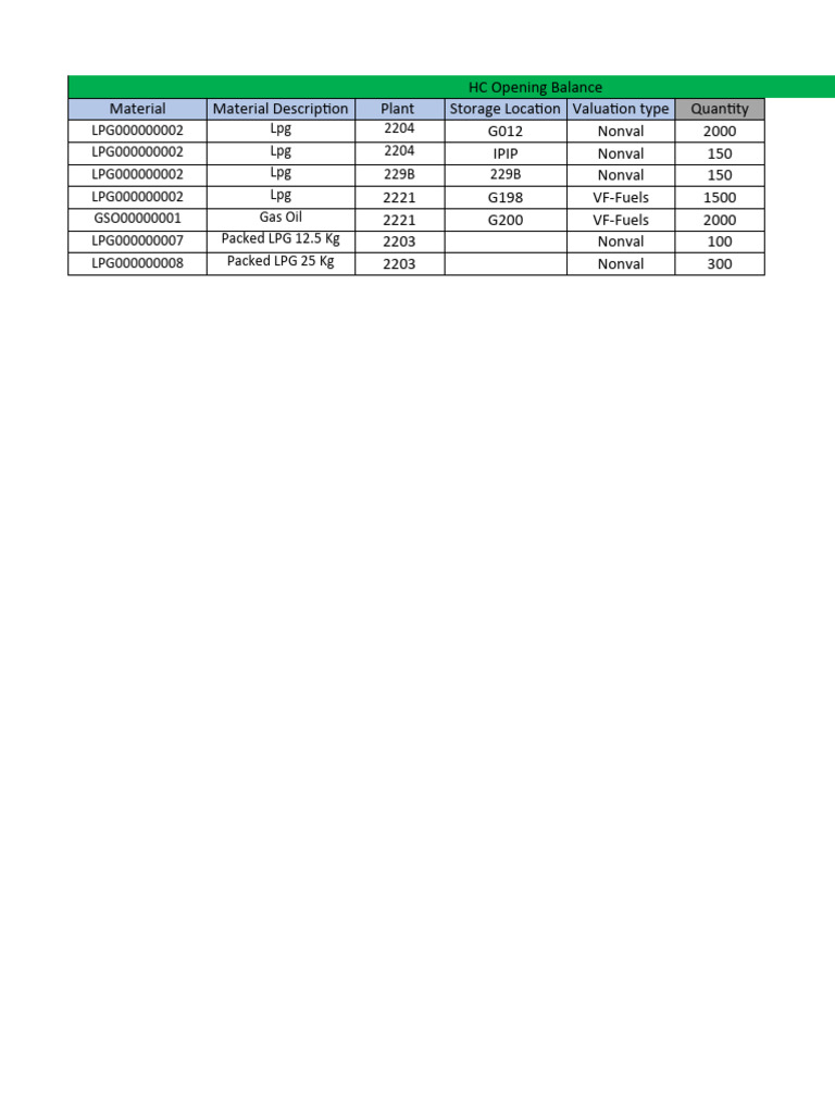 HC Material Inventory Balance | PDF | Diesel Fuel | Jet Fuel