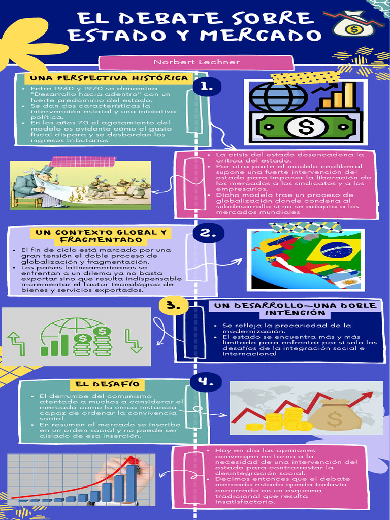 Infografia de El Debate Sobre Estado y Mecado | PDF | Globalización ...