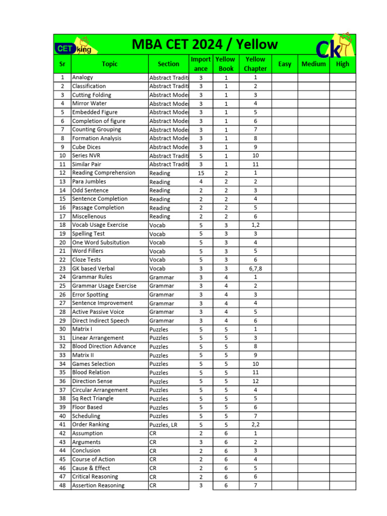 MBA CET 2024 Exam Topics Overview | PDF | Mathematics | Logic