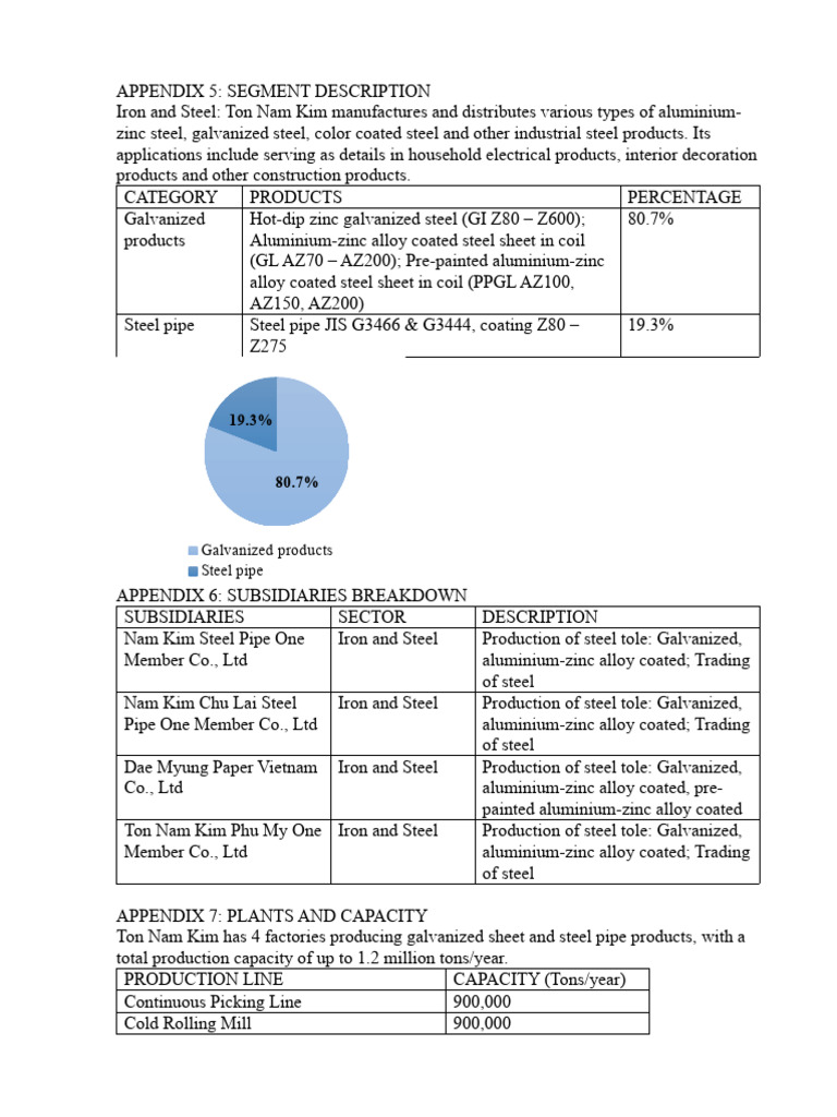 Appendix PTBCTC | PDF | Steel | Galvanization