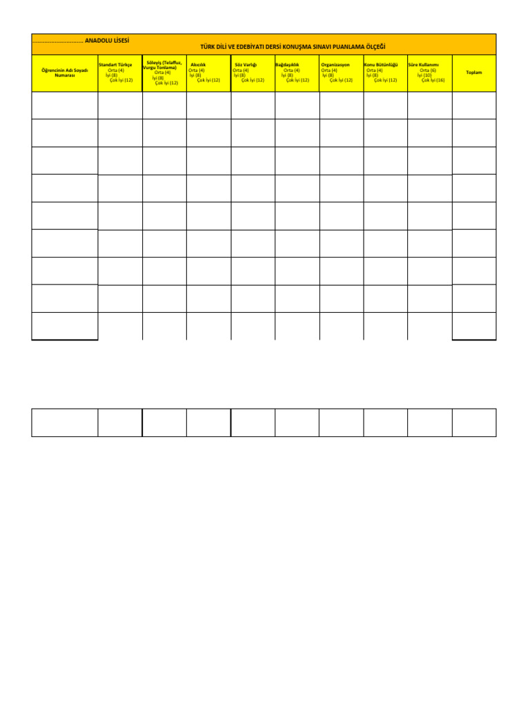 Konusma Sinavi Olcegi | PDF