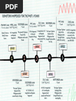 Sample Weather Report Script | PDF | Monsoon | Rain