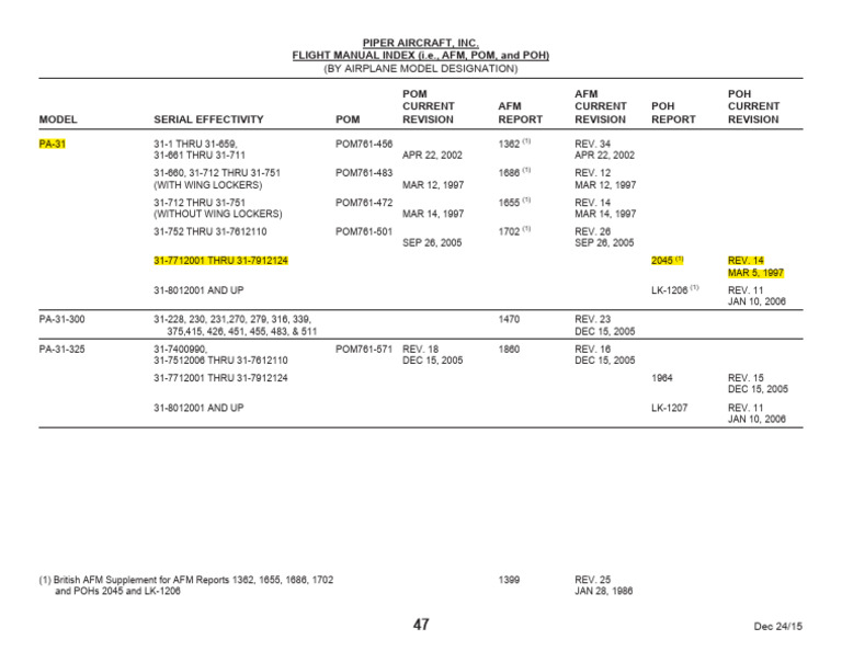 Piper Aircraft AFM/POH Index | PDF | Technology & Engineering
