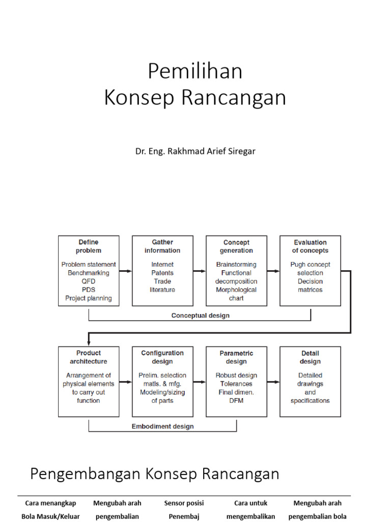 Metode Pemilihan Konsep Rancangan | PDF