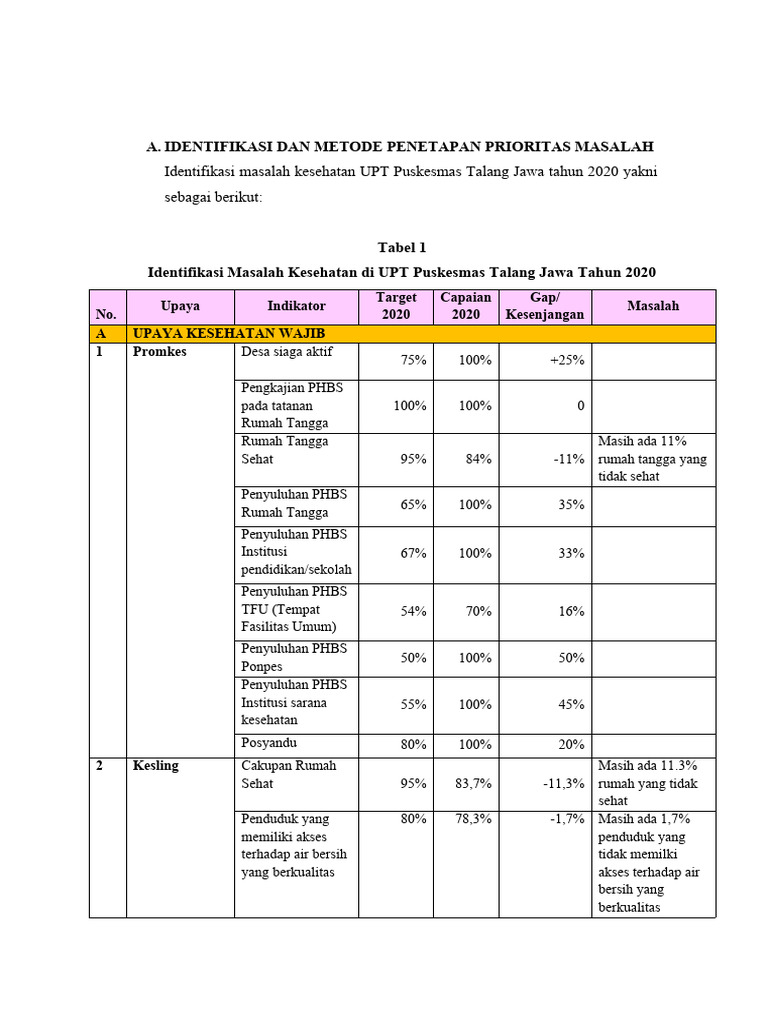 Contoh Penetapan Prioritas Masalah | PDF