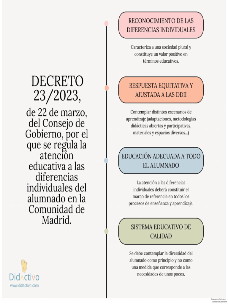 Decreto 23 2023 | PDF