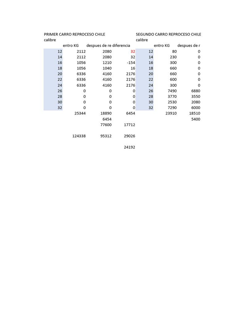 Resumen Reproceso | PDF