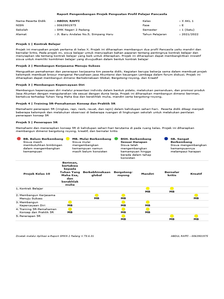 Contoh Raport p5 | PDF | Karier & Perkembangan | Bisnis