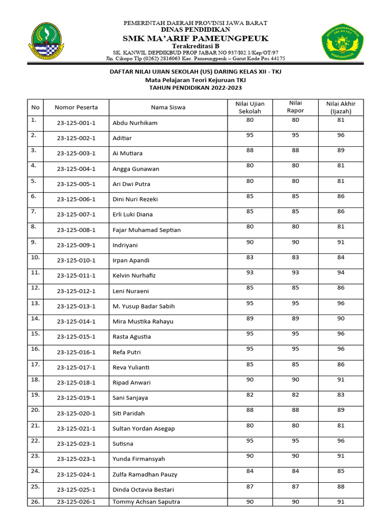 Daftar Nilai US - Teori Kejuruan TKJ | PDF