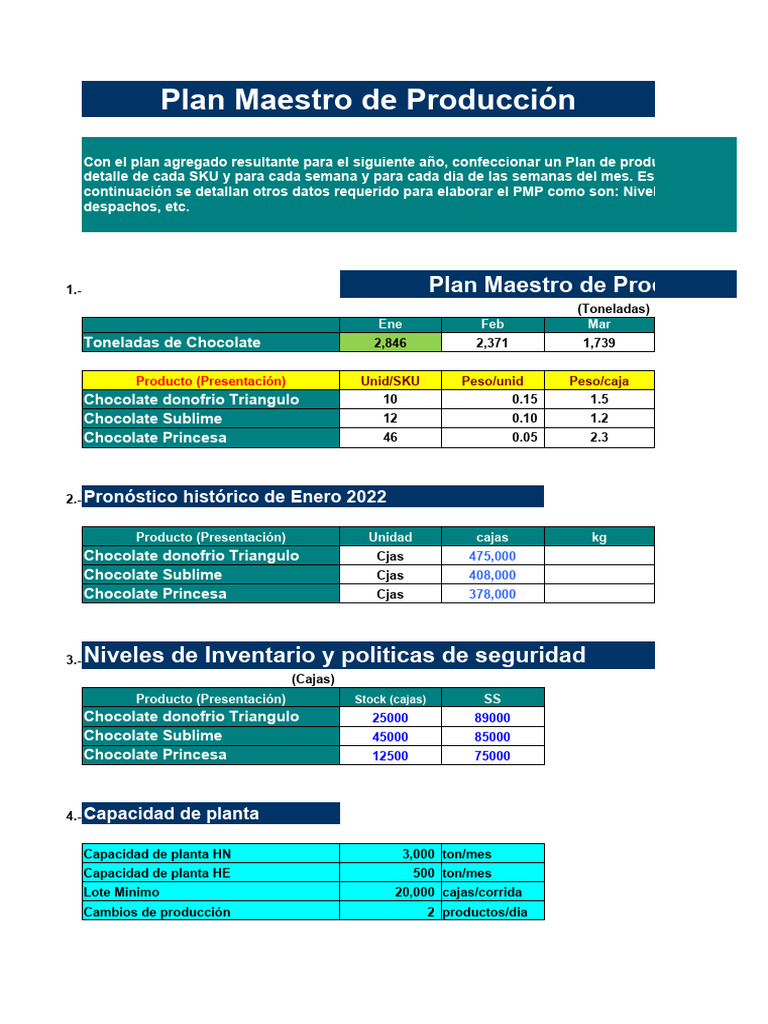 Semana 11 PMP - 2023 | PDF | Theobroma | Confitería De Azúcar