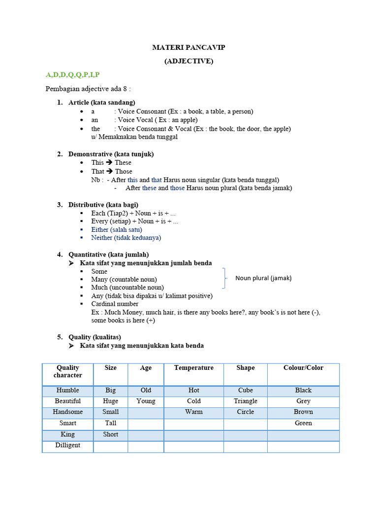 Materi Pancavip (Adjective) | PDF
