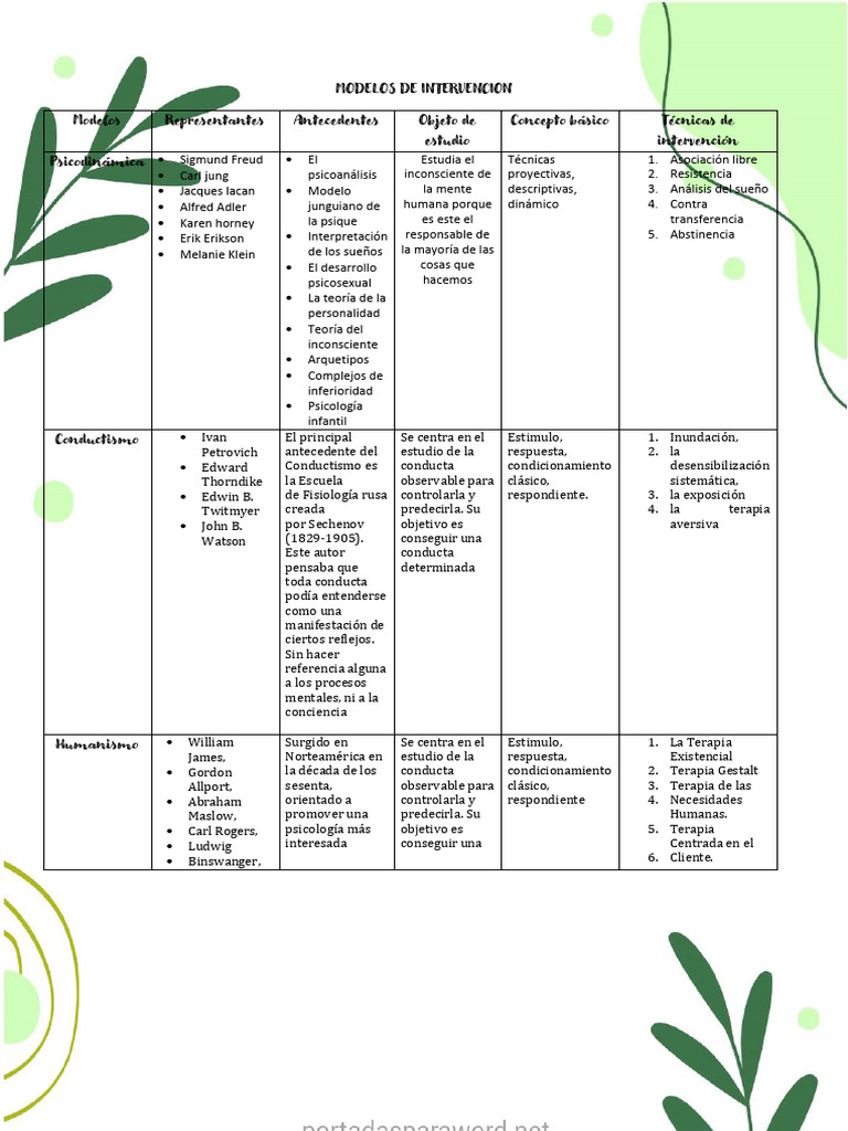 MODELOS DE INTERVENCION - Cuadro Comparativo | PDF | Sicología ... MODELOS DE INTERVENCION - Cuadro Comparativo | PDF | Sicología ...