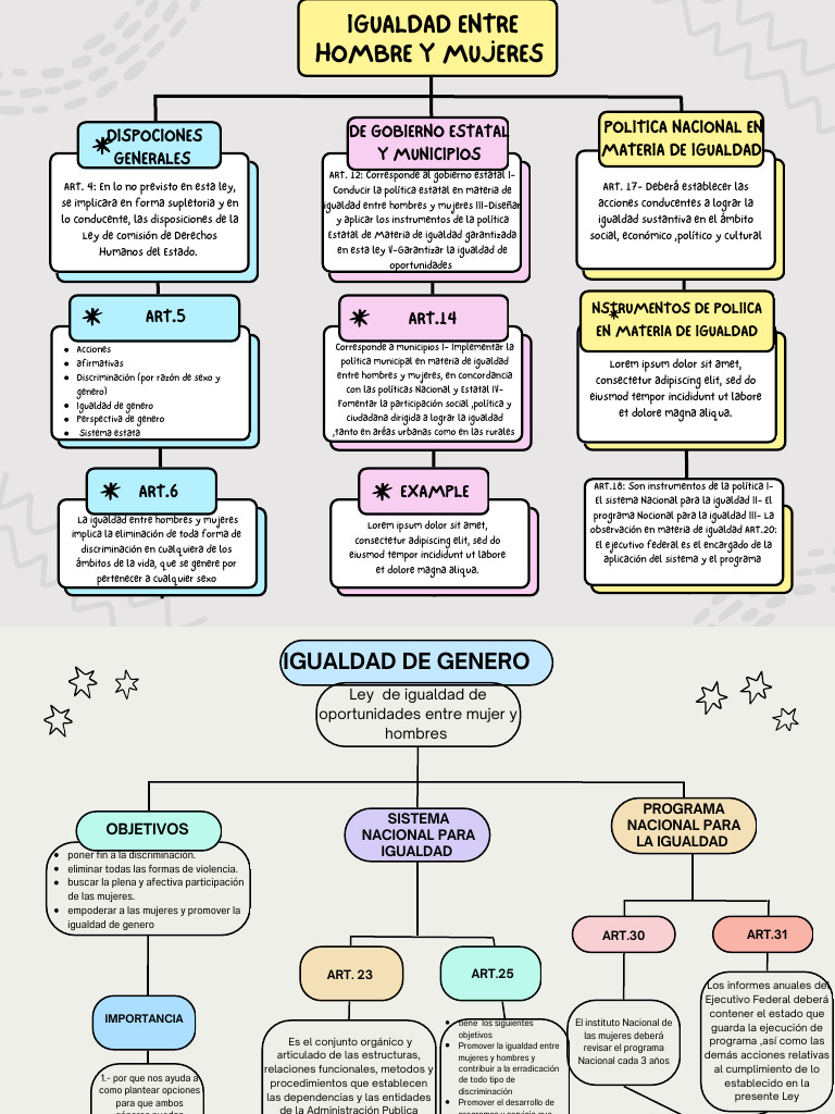 Mapa Conceptual de La Igualdad | PDF | Igualdad de género | Estudios de ...
