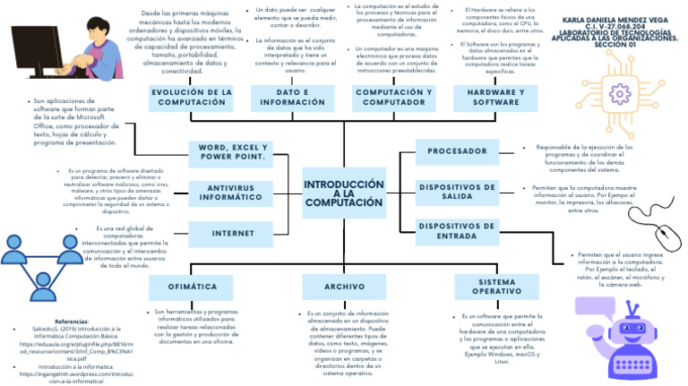 Introducción a la Informática | PDF | Hardware de la computadora ...