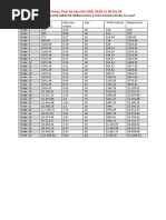 Forex Risk and Profit Strategy | PDF