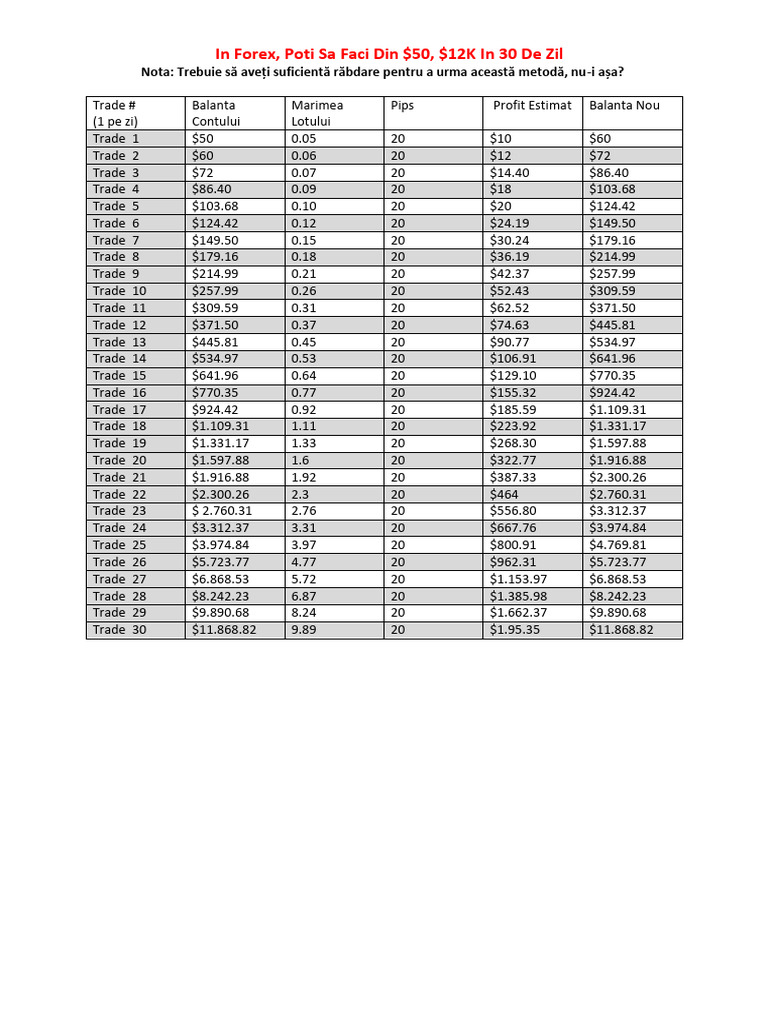 Compound Plan Forex | PDF