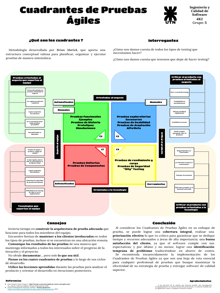 Cuadrantes Testing | PDF | Pruebas de software | Software
