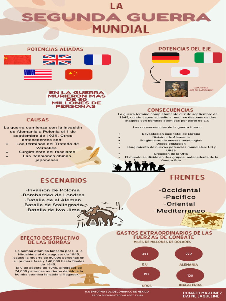 Infografia II Guerra Mundial | PDF | Alemania nazi | Segunda Guerra Mundial