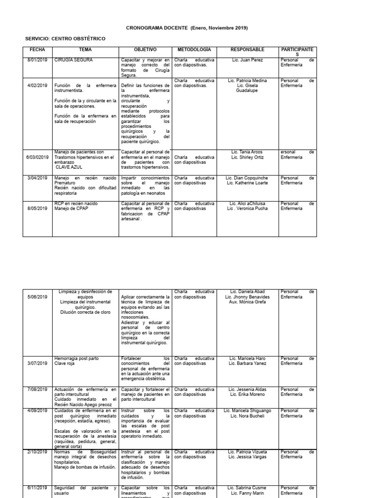 Cronograma de Capacitacion | PDF | Enfermería | Especialidades Medicas